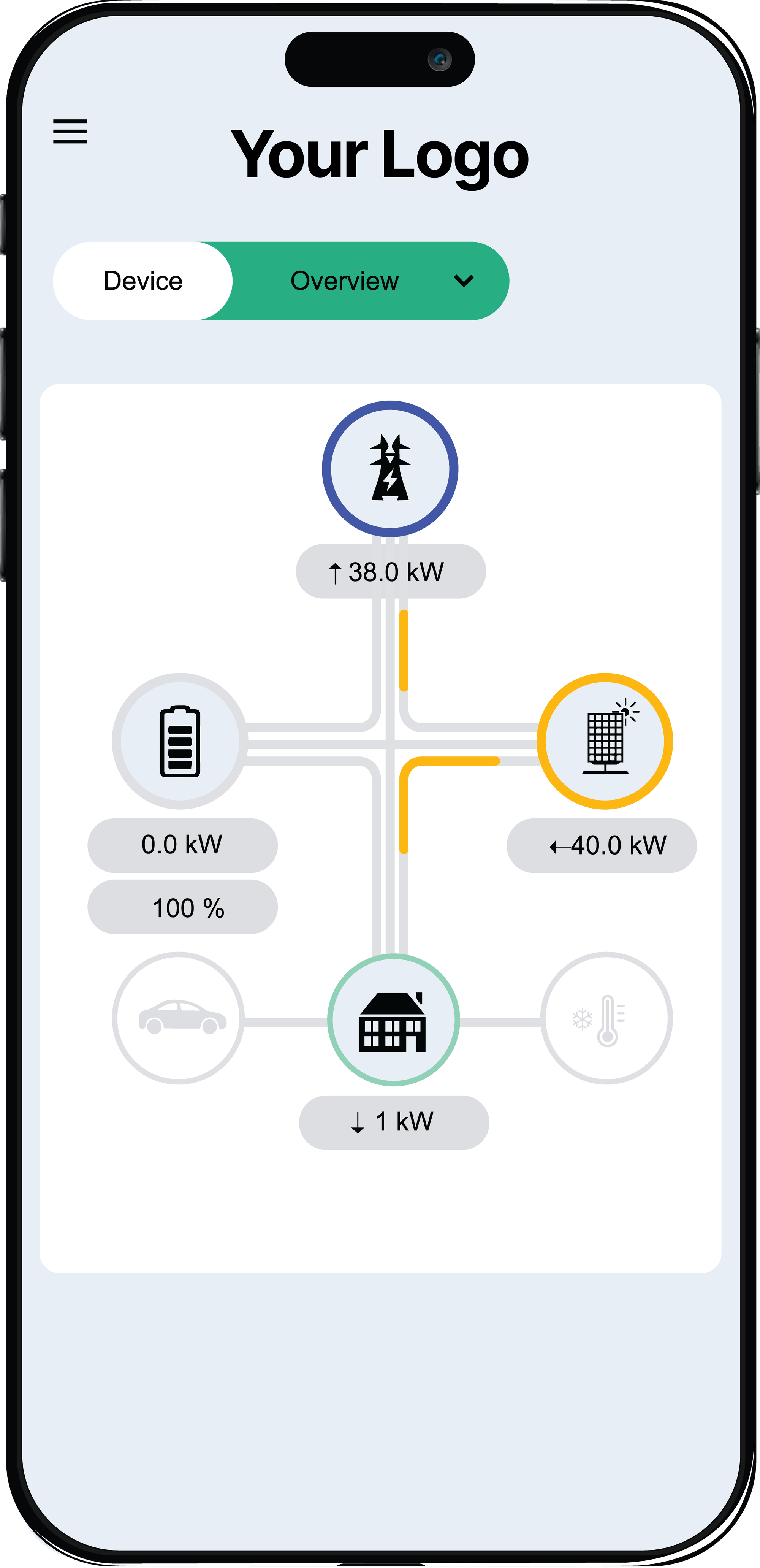 SmartgridOne – Smartgrid Solutions